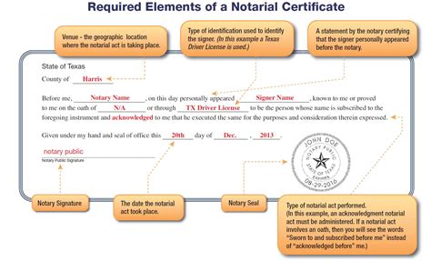Notarization Authenticationapostille How Does A Notary Public