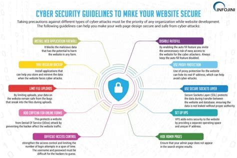 Cyber Security Guidelines For Your Website [infographic]
