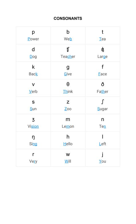 Solution Phonemic Chart Studypool