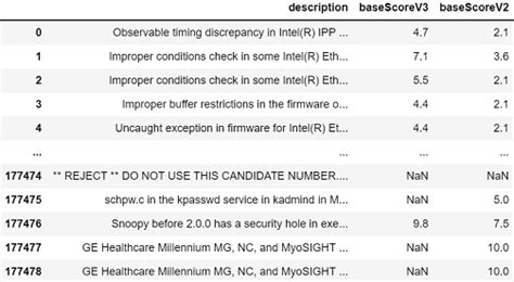 Simple ML Models To Predict CVSS Scores NUS Greyhats