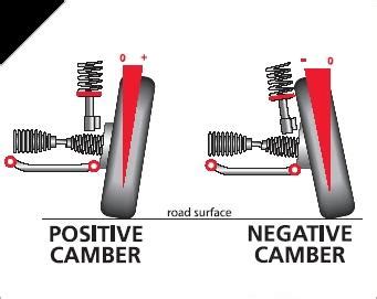 GMP Performance Alignment Service Package Track Day Enthusiast