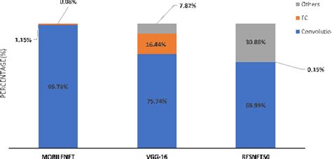 figure 4 from convolutional neural network accelerator for compression