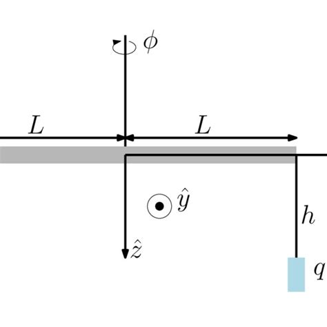 The Transformations From The Ned Frame To The Body Frame Download Scientific Diagram