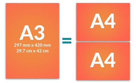 A2 Vs A3 Paper Size At Marcus Baker Blog