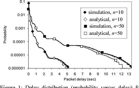 figure 1 from a simple and effective delay distribution analysis for