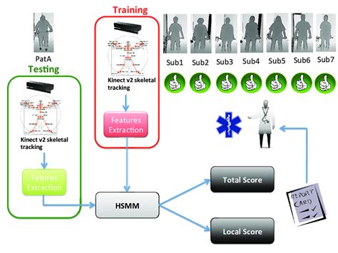 Overview Of The Proposed Algorithm Download Scientific Diagram