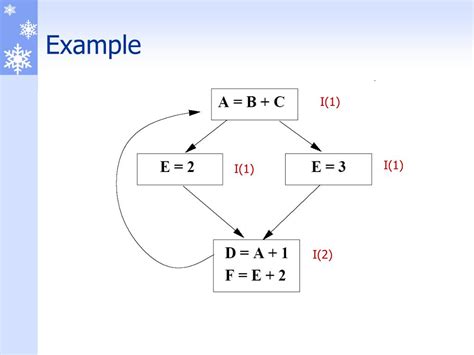 Ppt Loop Invariant Computation And Code Motion Powerpoint