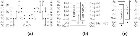 Figure 5 From Design And Logic Synthesis Of A Scalable Efficient Quantum Number Theoretic
