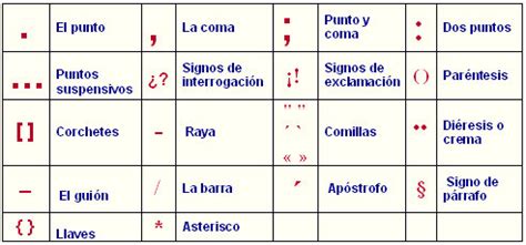 Signos De Puntuaci N Su Definici N Y Significado Hot Sex Picture