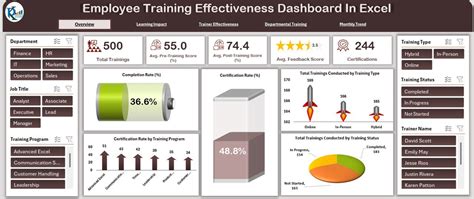 Employee Training Effectiveness Dashboard In Excel Pk An Excel Expert
