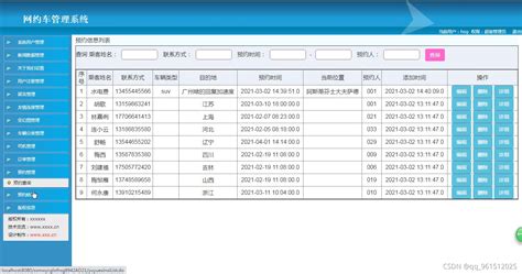 Ssm网约车管理系统毕业设计（附源码、运行环境）网约车管理系统代码 Csdn博客