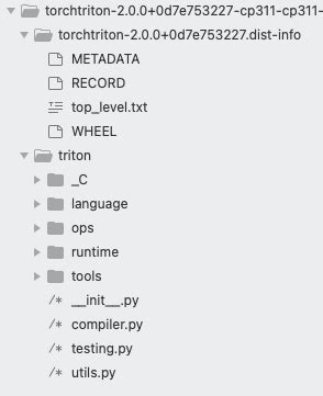 In Depth Analysis Of The PyTorch Dependency Confusion Aqua Cyber