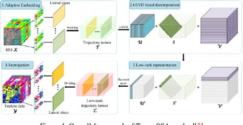 figure 1 from an effective randomized algorithm for hyperspectral image