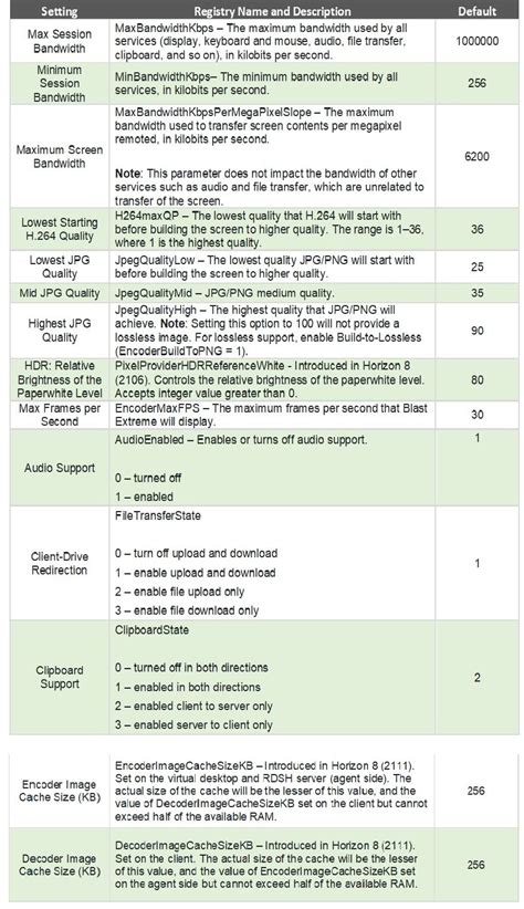 40 Tips For Optimizing Vmware Horizon Vdis Blast Extreme Protocol Vmblog