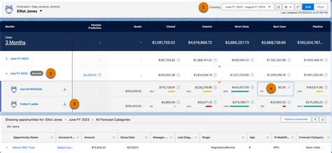 10 Hottest Salesforce Winter 24 Features For Admins Salesforce Ben