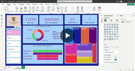 Dashboarddevelopment Datadesign Powerbi Dataanalytics Insightsdriven… Kritika Chauhan