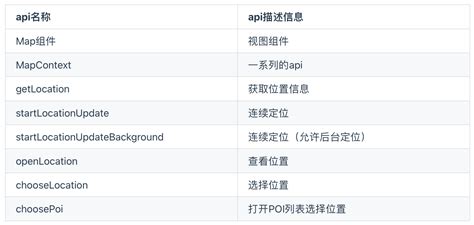 2022年度 finclip 扩展sdk推荐！ finclip 小程序框架