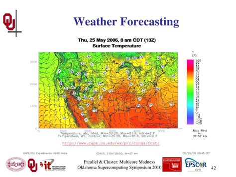 Ppt Parallel Programming And Cluster Computing Multicore Madness