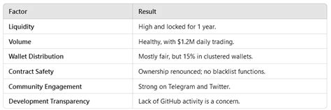 Building A Simple Trading Bot With Binance Api In C Monitoring Nvidia