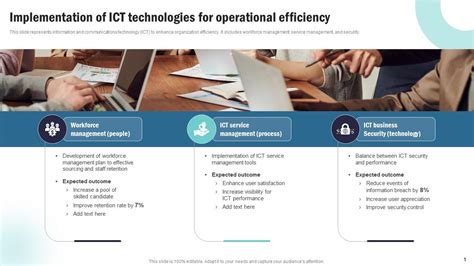 Strategic Plan To Implement Implementation Of Ict Technologies For Operational Efficiency