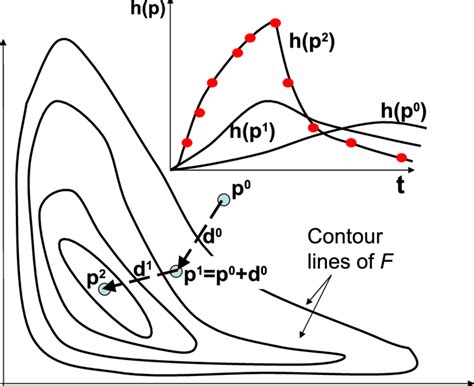 Schematic Description Of A Typical Optimization Procedure For Inversion Download Scientific