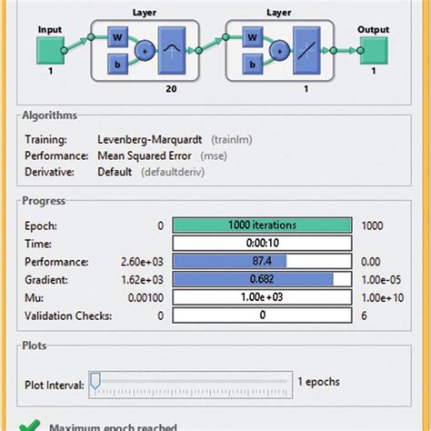 Training Graph Of The Rbf Network Download Scientific Diagram