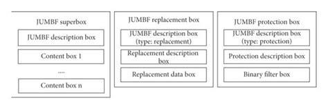 Jumbf Superbox Replacement Protection Box Download Scientific Diagram
