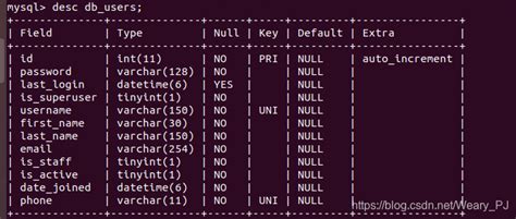 django 十一 更改默认的users表 django默认的管理员表 csdn博客