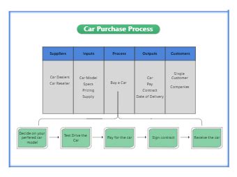 Free Editable SIPOC Diagram Examples EdrawMax Online 57 OFF