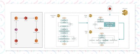 Ai Based Stock Prices Predictions With Automatic Data Processing
