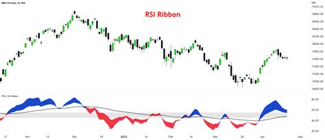 Rsi Ribbon — Indicator By Johntradingwick — Tradingview India