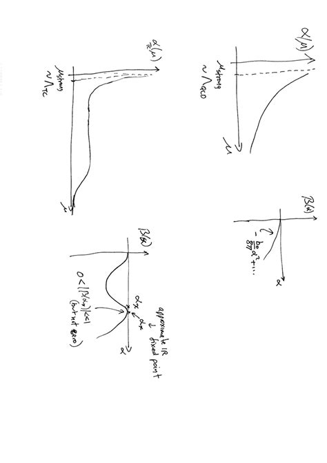 Sketch Of The Beta Function Of Qcd Left And The Corresponding Running