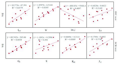 Correlation Analysis Between New Asphalt Film Thickness And