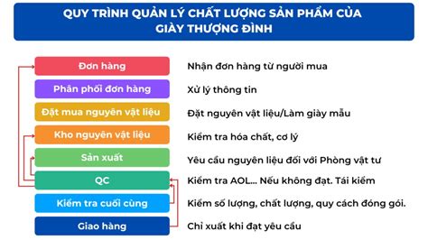 Quy Trình Kiểm Soát Chất Lượng Sản Phẩm Trong Sản Xuất Hiệu Quả