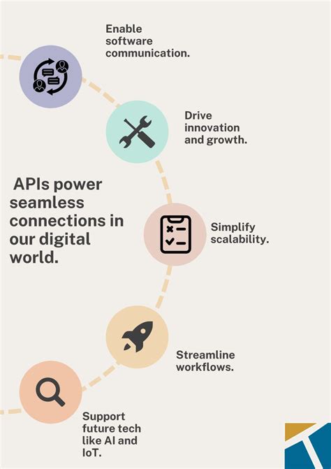 Squarenex Technologies Pvt Ltd On Linkedin Api Apidevelopment