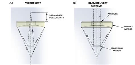 全反射式物镜 成都成光科越仪器有限公司