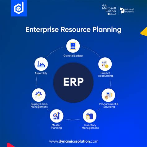 Dynamics 365 Finance And Operations Road Map To Excellence