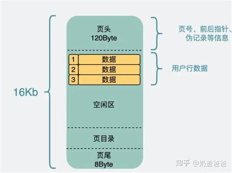 为什么大家说mysql数据库单表最大两千万依据是啥 知乎