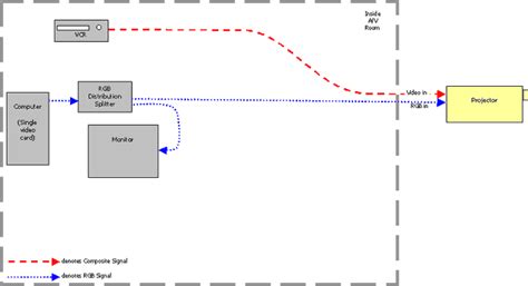 Projector Wiring Options