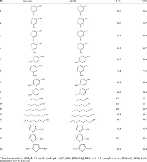 Reactivity Of Different Aldehydes A Download Scientific Diagram
