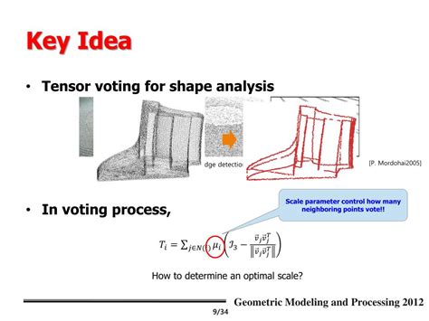 Ppt Multi Scale Tensor Voting For Feature Extraction From