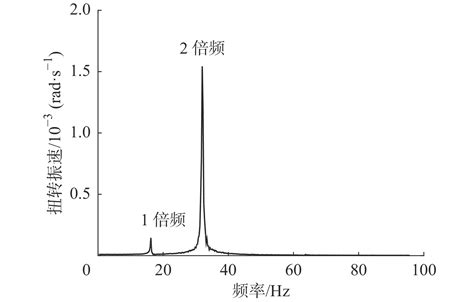 Vibration Analysis Of A Motor Flexible Coupling Rotor System Subject To Misalignment And