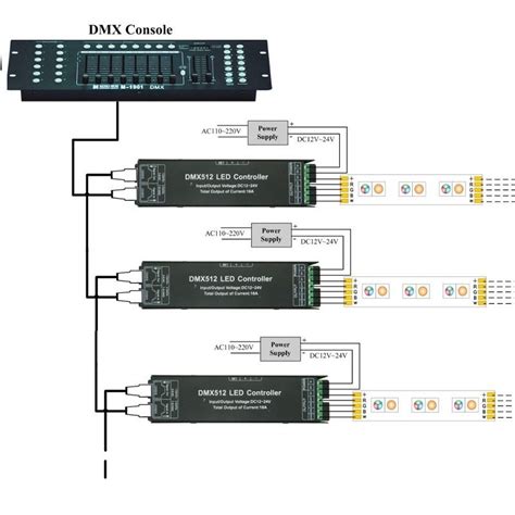 Dmx 512 Decoder Driver Dmx512 Rgbw Controller For Rgbw Led Strip Light 12V H2Y8 193571511638 EBay