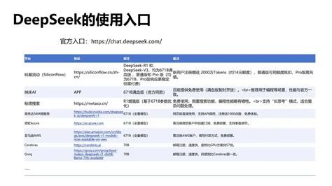 Deepseek如何赋能职场应用（正版放送） 75页《deepseek赋能职场》pdf下载 Csdn博客