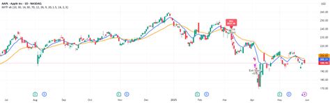 Multi Indicator Trend Following Strategy V6 By Rockingtoor — Tradingview