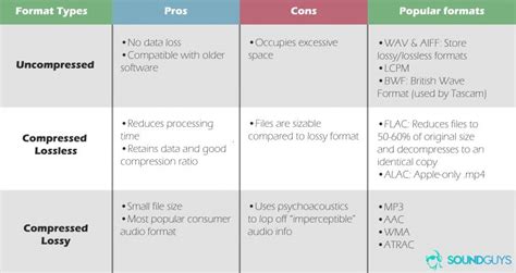 Understanding Bluetooth Codecs SoundGuys