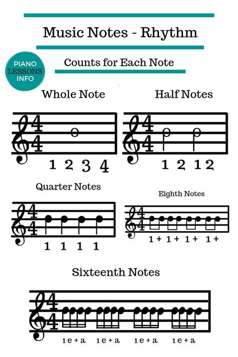 Mastering Music Rhythm Counting Notes