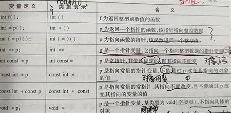 chapter 6 善于使用指针和引用 csdn博客