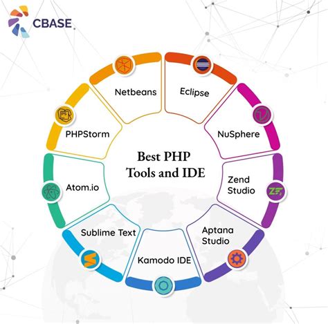 cbase inc on linkedin php ide webdevelopment codeeditor phpstorm