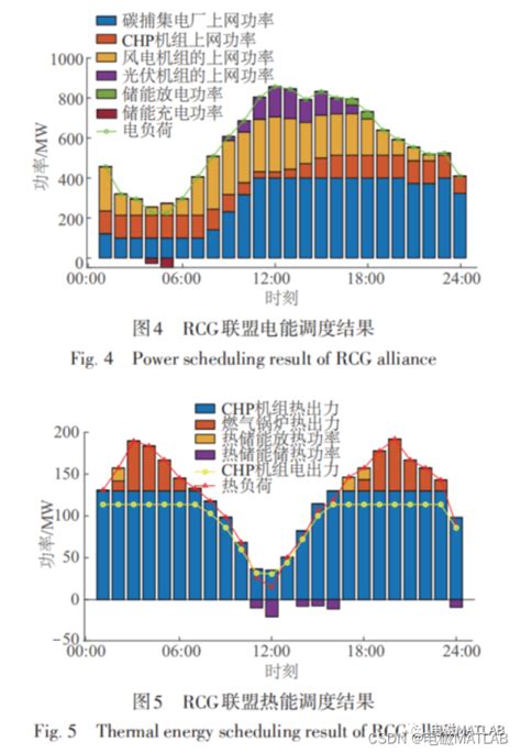 基于合作博弈的综合能源系统电 热 气协同优化综合能源系统合作博弈的原理 Csdn博客